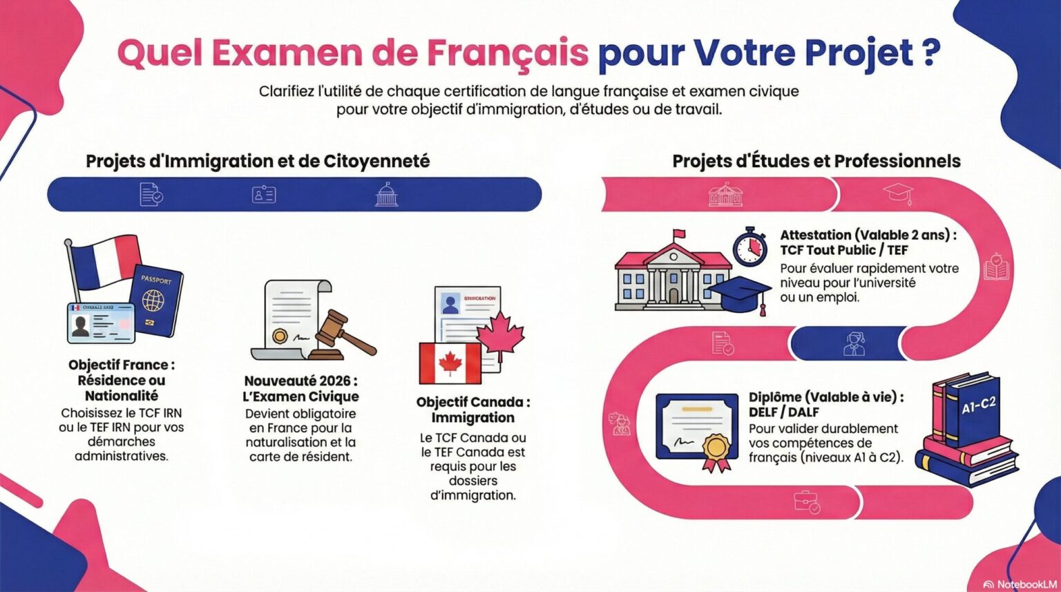 Centres d'examens officiels de français en France : TCF, TEF, DELF/DALF